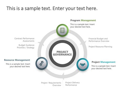 Program Governance Circular PowerPoint Template SlideUpLift