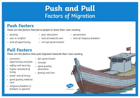 Au T2 H 5408 Push And Pull Factors Of Migration Large Display Poster