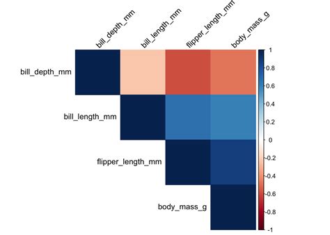Dr Joscelin Rocha Hidalgo Correlation Tables And Figures