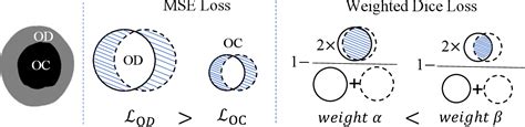 Figure 4 From Adaptive Feature Fusion Neural Network For Glaucoma Segmentation On Unseen Fundus