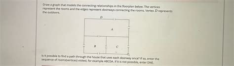 Answered Draw A Graph That Models The Connecting Bartleby