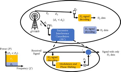 Figure 1 From Uplink Downlink Resource Optimization For Provisioning 5g Application Considering