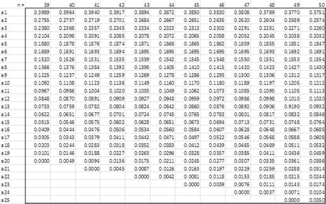 Shapiro Wilk Table Real Statistics Using Excel