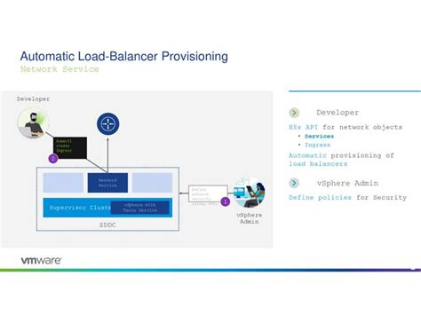 Tanzu Kubernetes Grid Presentationpptx