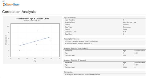 Correlation Help Manual Sigma Magic