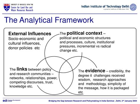 Ppt The Analytical Framework Powerpoint Presentation Free Download
