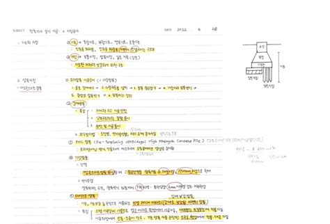 건축기사 실기 필기 건축시공 6 1 지정공사 기초 지정 말뚝지정 기성말뚝 현장타설콘크리트 말뚝 제자리콘크리트 말뚝 관입용법 네이버 블로그