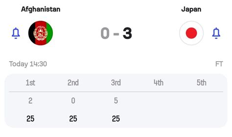💥💥💥 تیم والیبال بانوان افغانستان مقابل ژاپن تو ۳ ست فقط ۷ پوئن کسب کرده