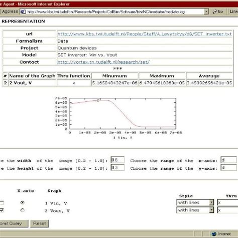 Display Of A Data Model Download Scientific Diagram