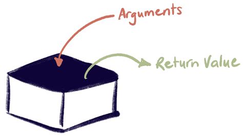 Php Arrays Functions And Classes Full Stack Web Development For