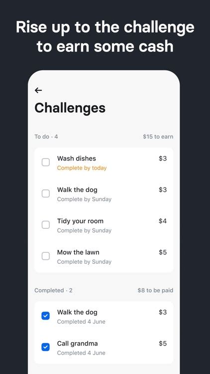 Revolut By Revolut Ltd