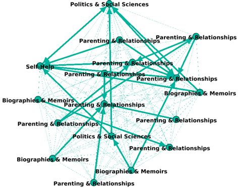 Graphs Generated By Gephi Download Scientific Diagram