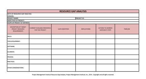 FREE Gap Analysis Templates Examples TemplateArchive Inside Gap Analysis Report Template