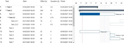 5 Javascript Project Management Libraries To Boost Web Development Hackernoon