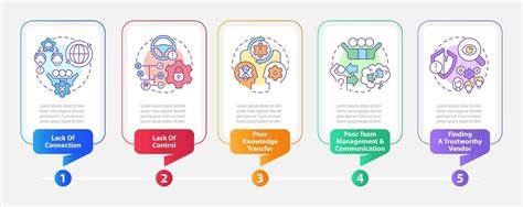 Outsourcing Disadvantages Rectangle Infographic Template Data