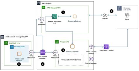 Extensions General Sap Guides Extensions General Sap Guides