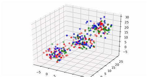 Unsupervised Learningclustering Qanda By Hasnine Mirza Medium