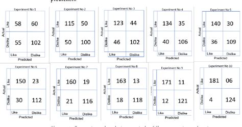 figure 13 from an ensemble model for consumer emotion prediction using eeg signals for