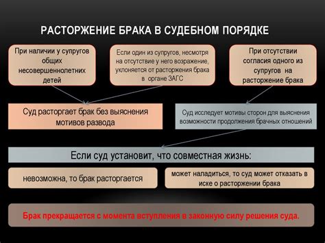 Брак Условия заключения и расторжения Online Presentation