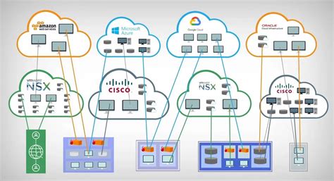 Redseal Proactive Exposure Management Redseal