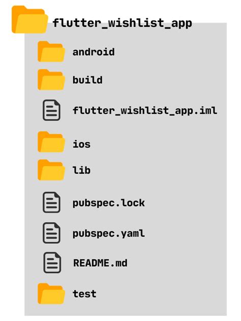 Build A Flutter Wishlist App Part 1 Introducing Flutter And Building