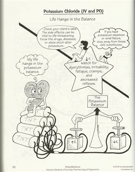 Potassium Chloride Iv Or Po Nerdy Nurse Nursing Mnemonics