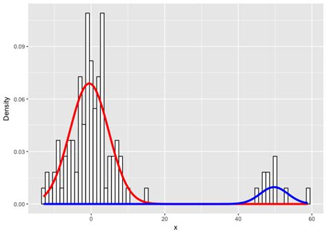 Jefworks Lab A Practical Introduction To Finite Mixture Models