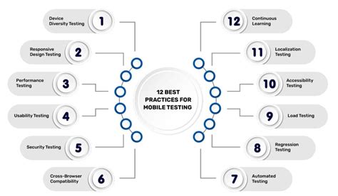 Optimizing Mobile App Testing 12 Key Strategies Discovered