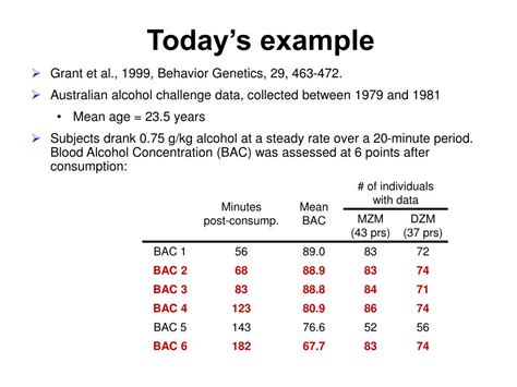 PPT Developmental Models Longitudinal Data Analysis PowerPoint Presentation ID