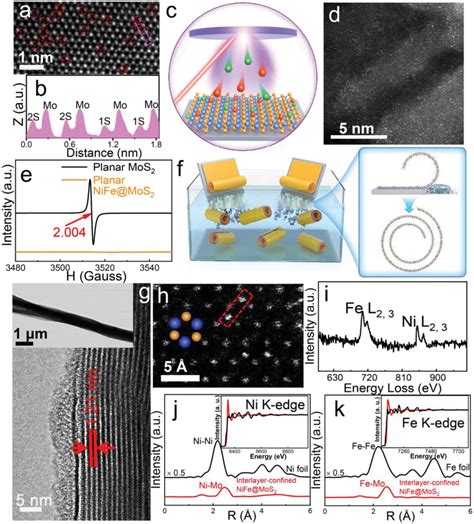 A Atomic‐resolution Aberration‐corrected Haadf‐stem Image Of Pristine Download Scientific