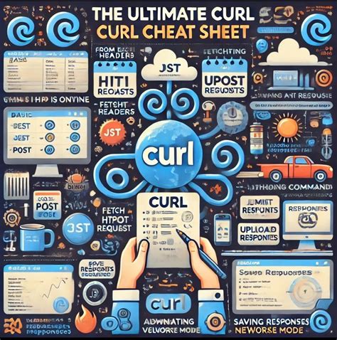 🚀 The Ultimate Curl Cheat Sheet From Basics To Advanced Prathamesh Devhare 👨🏻‍💻