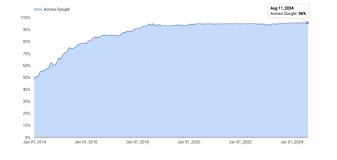 Port 443 Why Every Website Needs It For Security