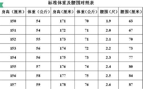 怎么测算体重和身高 身高体重测试仪 随意云