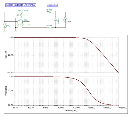 Ads8422 Anti Aliasing Filter Design For Differential Input Data Converters Forum Data