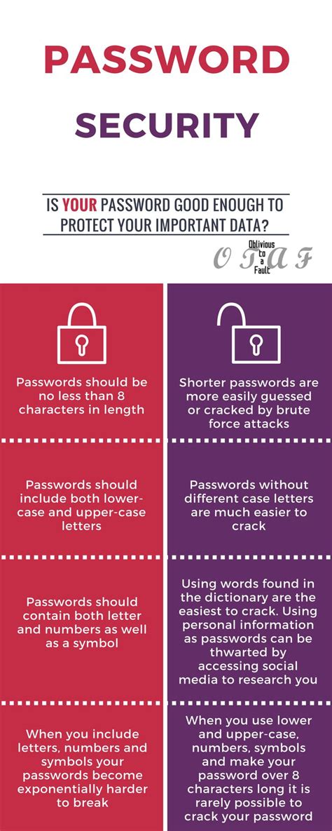Password Security Infographic Password Security Security Passwords