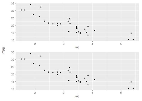 R Positioning Ggplots In Patchwork Stack Overflow
