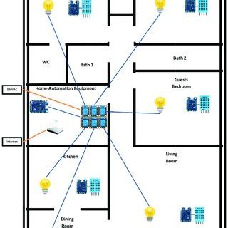 PDF Control Of Smart Home Operations Using Natural Language