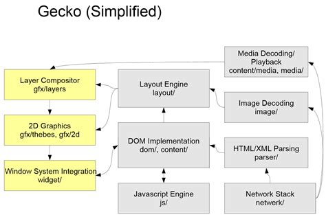 Javascript Browser Different Rendering Behavior With Different