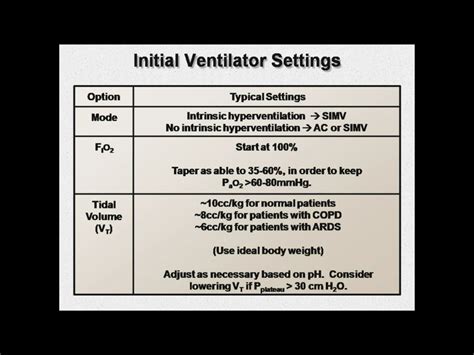 Ideal Body Weight Tidal Volume Mdcalc At Frank Jimenez Blog
