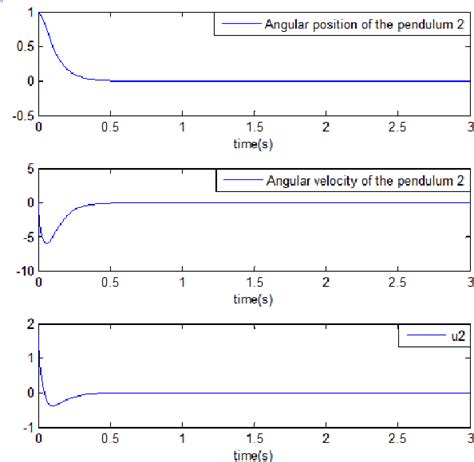 Figure 1 From Decentralized Control Approaches Of Large Scale Interconnected Systems Semantic