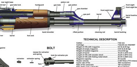 Poster 18x24 Russian Ak 47 Kalashnikov Rifle Manual Exploded Parts