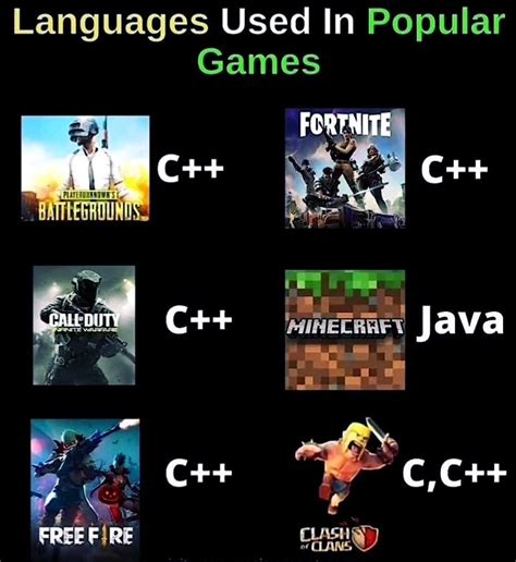 D Vinothini On Linkedin Gamedevelopment Programminglanguages