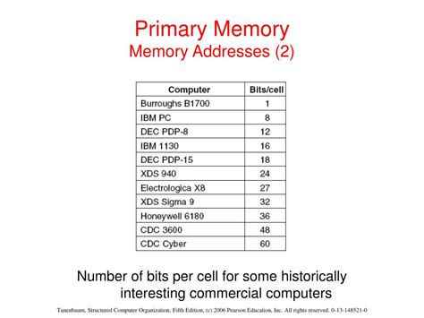 Ppt Computer Systems Organization Powerpoint Presentation Free