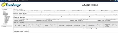 Hadoop完整搭建过程（三）：完全分布模式（虚拟机） 知乎