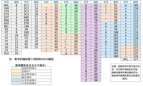 第5章附录1：ascii码对照表（matlab入门课程） 哔哩哔哩