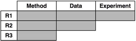 The Three Degrees Of Reproducibility Are Defined By Which Documentation Download Scientific