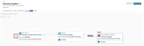 Amazon Datazone Introduces Openlineage Compatible Data Lineage