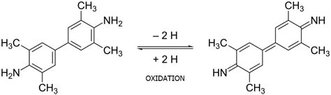 【tmb Elisa 溶液】ultrascence Tmb Elisa Substrate Bio Helix貨號tm001 B100ml