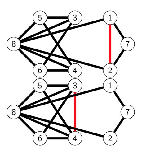 The Normalized Distance Laplacian By Carolyn Reinhart Iowa State