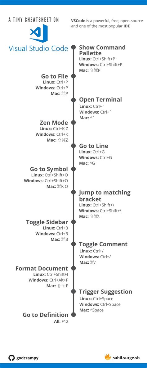 Mohamed Nasser On Linkedin Vscode Cheatsheet